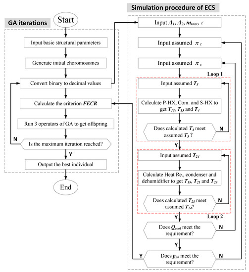 Processes | Special Issue : Processes in Aerospace Power Engineering ...