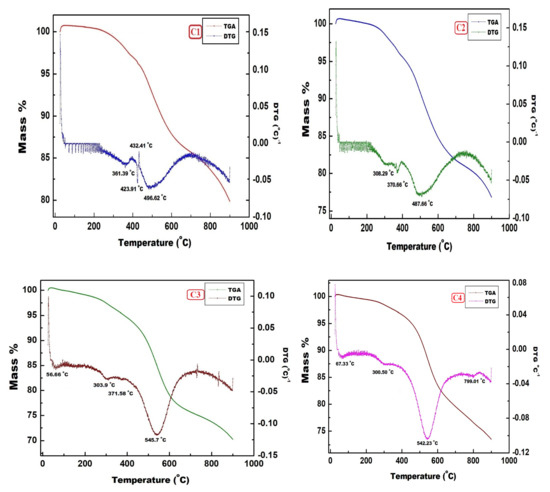 Green Synthesis and Pinning Behavior of Fe-Doped CuO/Cu2O/Cu4O3 ...