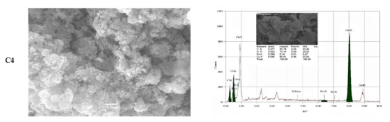 Green Synthesis and Pinning Behavior of Fe-Doped CuO/Cu2O/Cu4O3 ...