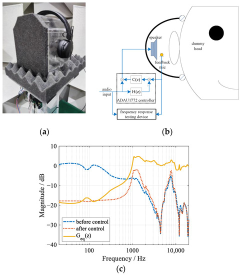Processes | Free Full-Text | Audio Compensation with Cascade Biquad ...