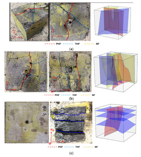 Investigation into Hydraulic Fracture Propagation Behavior during ...