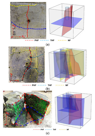 Investigation into Hydraulic Fracture Propagation Behavior during ...