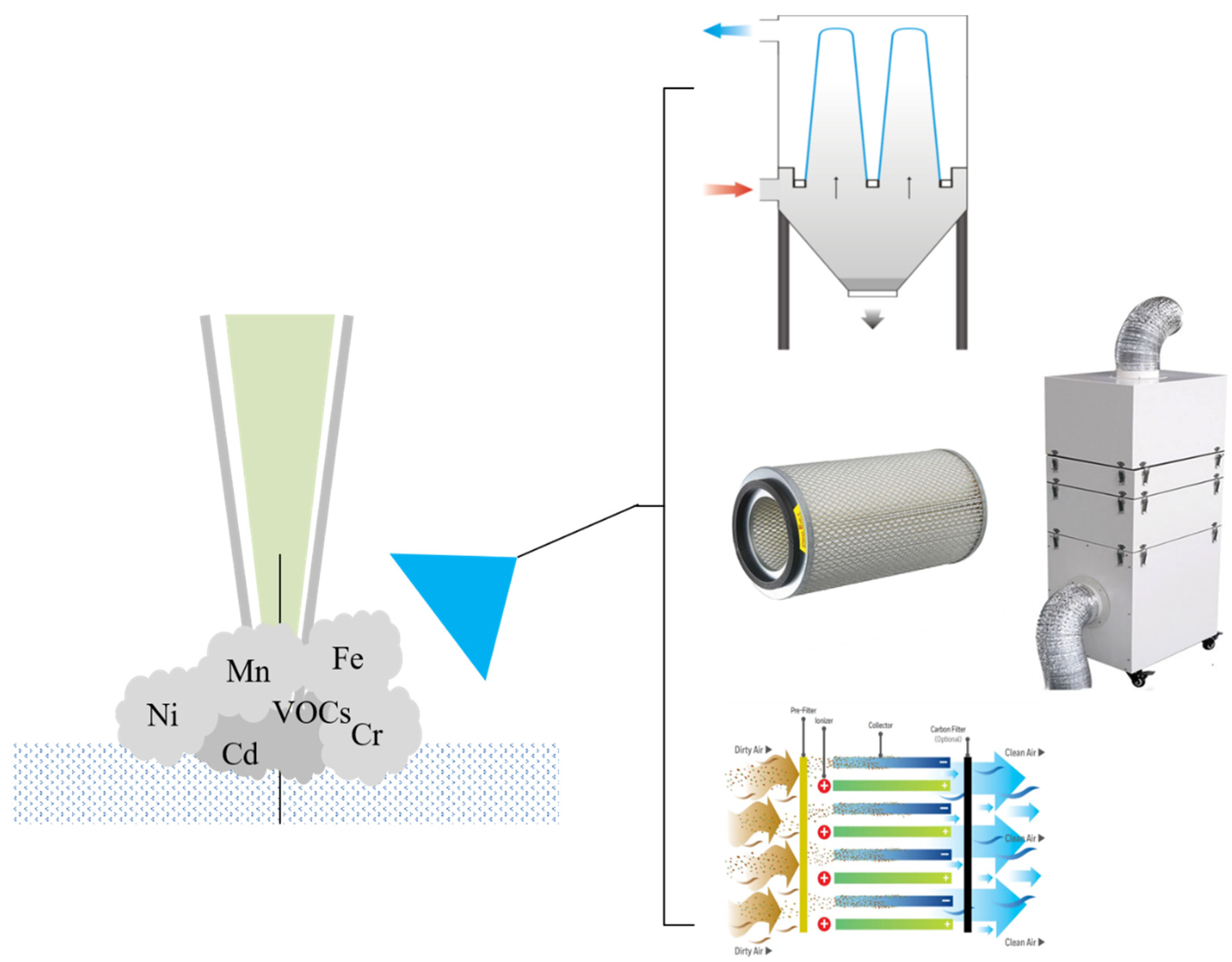 Laser Cutting Technologies and Corresponding Pollution Control Strategy