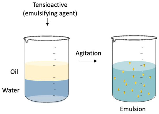 Oily Wastewater Treatment: Methods, Challenges, and Trends