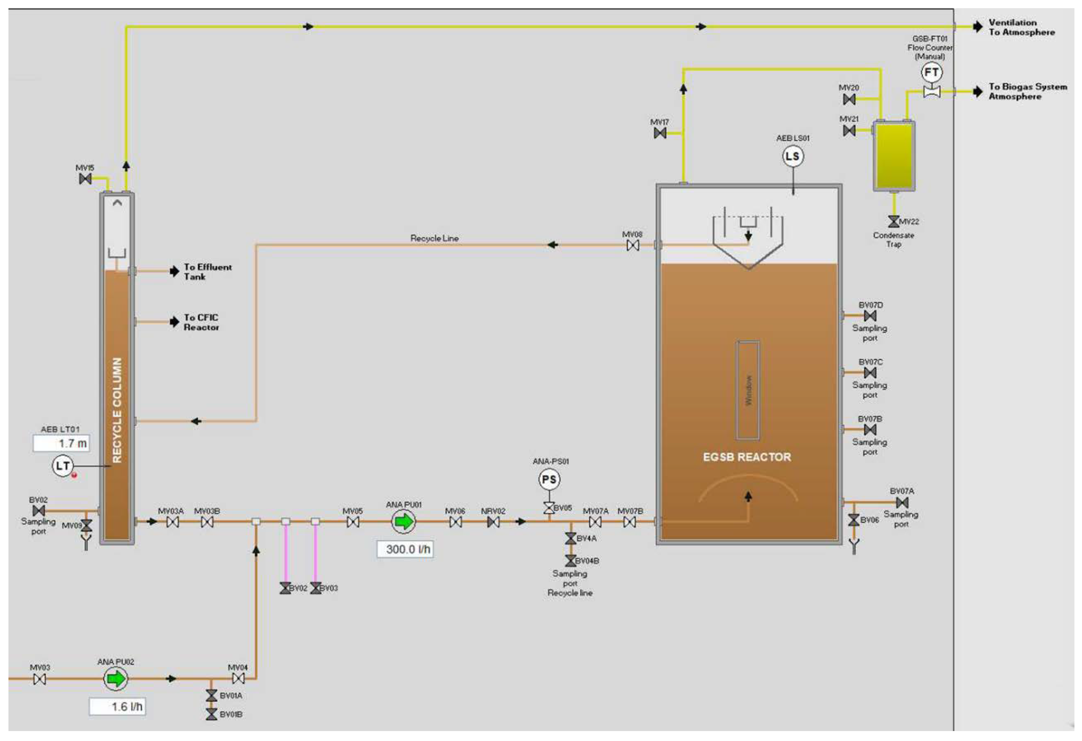 High Salinity Wastewater Treatment Study Using an Automated Pilot ...