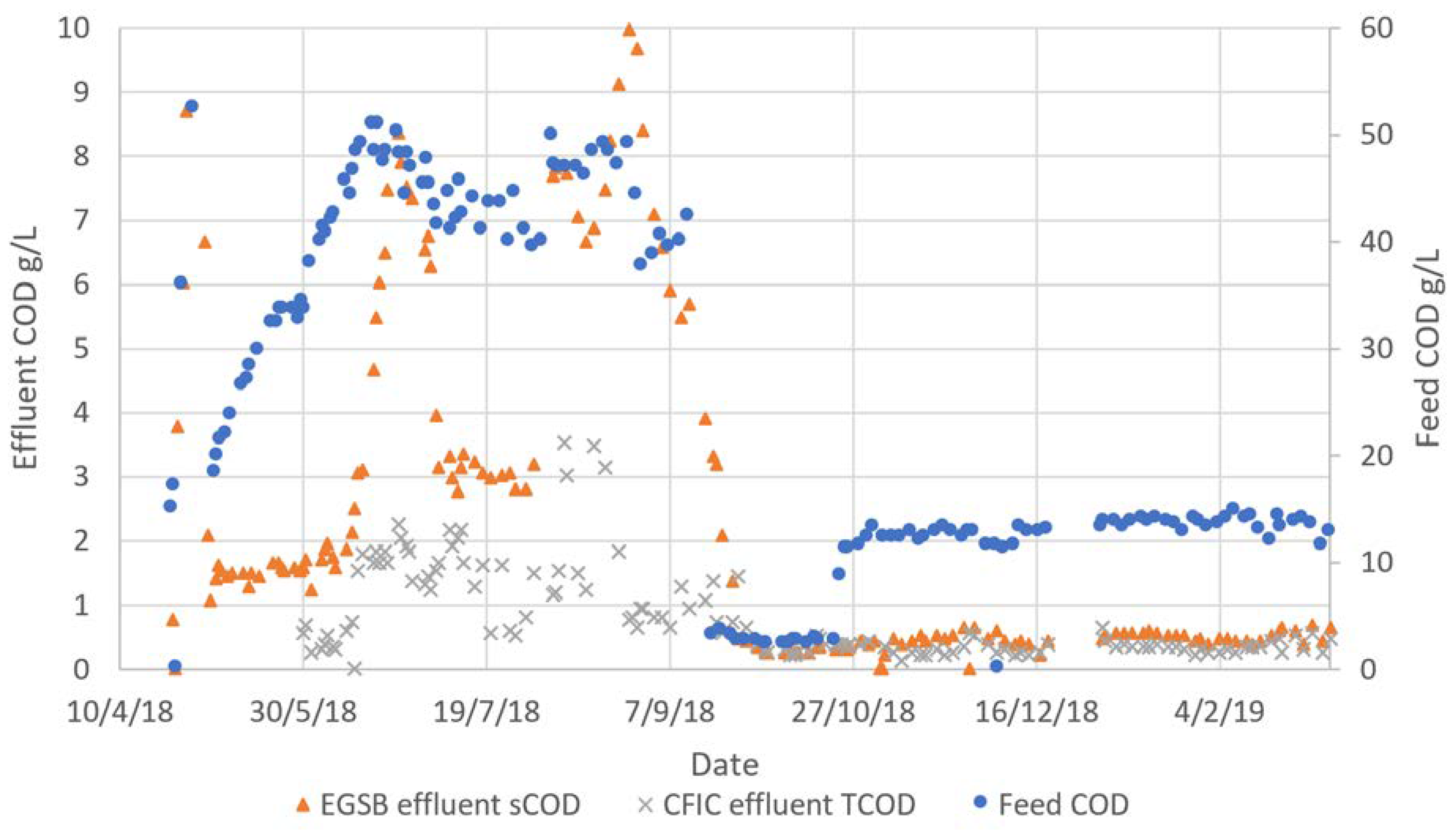 High Salinity Wastewater Treatment Study Using an Automated Pilot ...