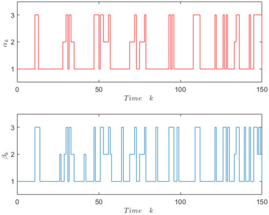 Processes Special Issue Neural Networks Fuzzy Systems And Other Computational Intelligence