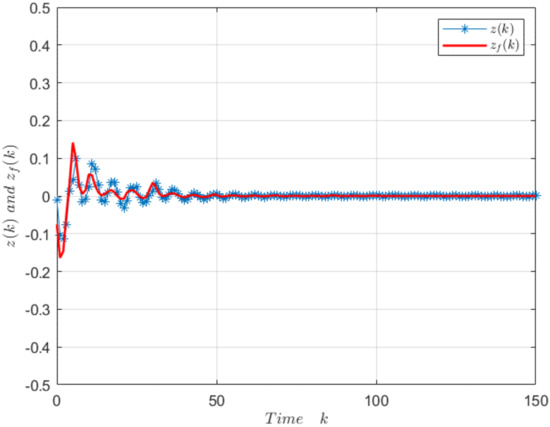 Processes | Special Issue : Neural Networks, Fuzzy Systems and Other Computational Intelligence ...