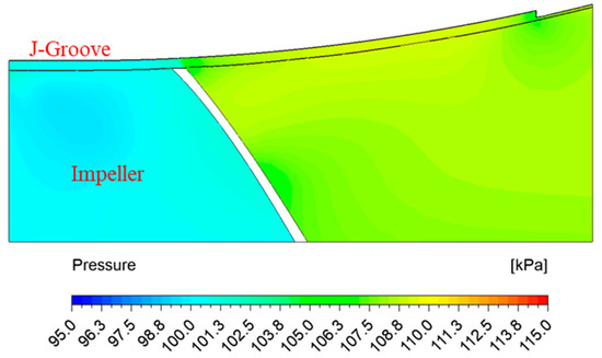 Estimation of Reverse Flow Rate in J-Groove Channel of AJP and SCP ...