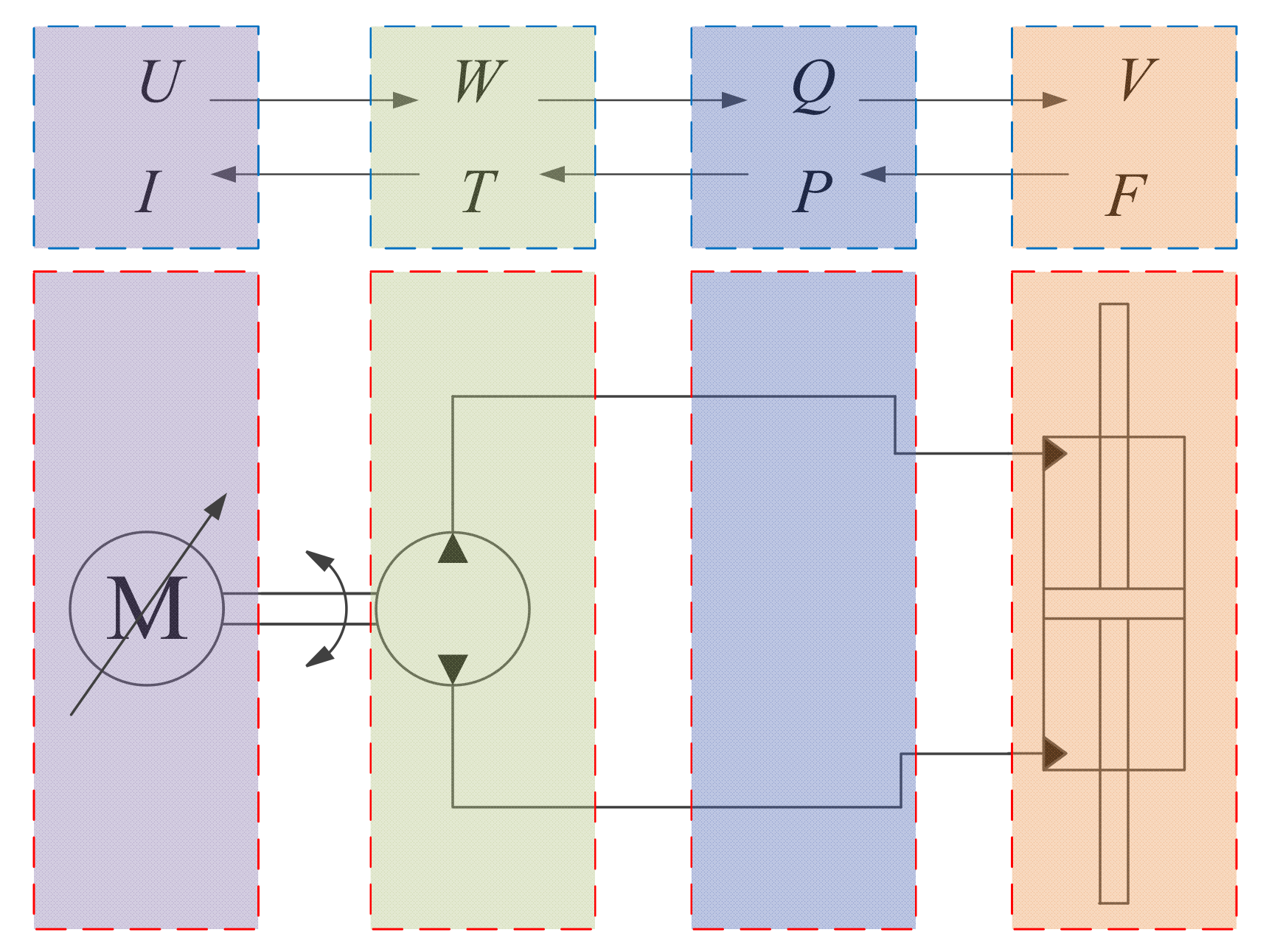 Exploring the Essence of Servo Pump Control