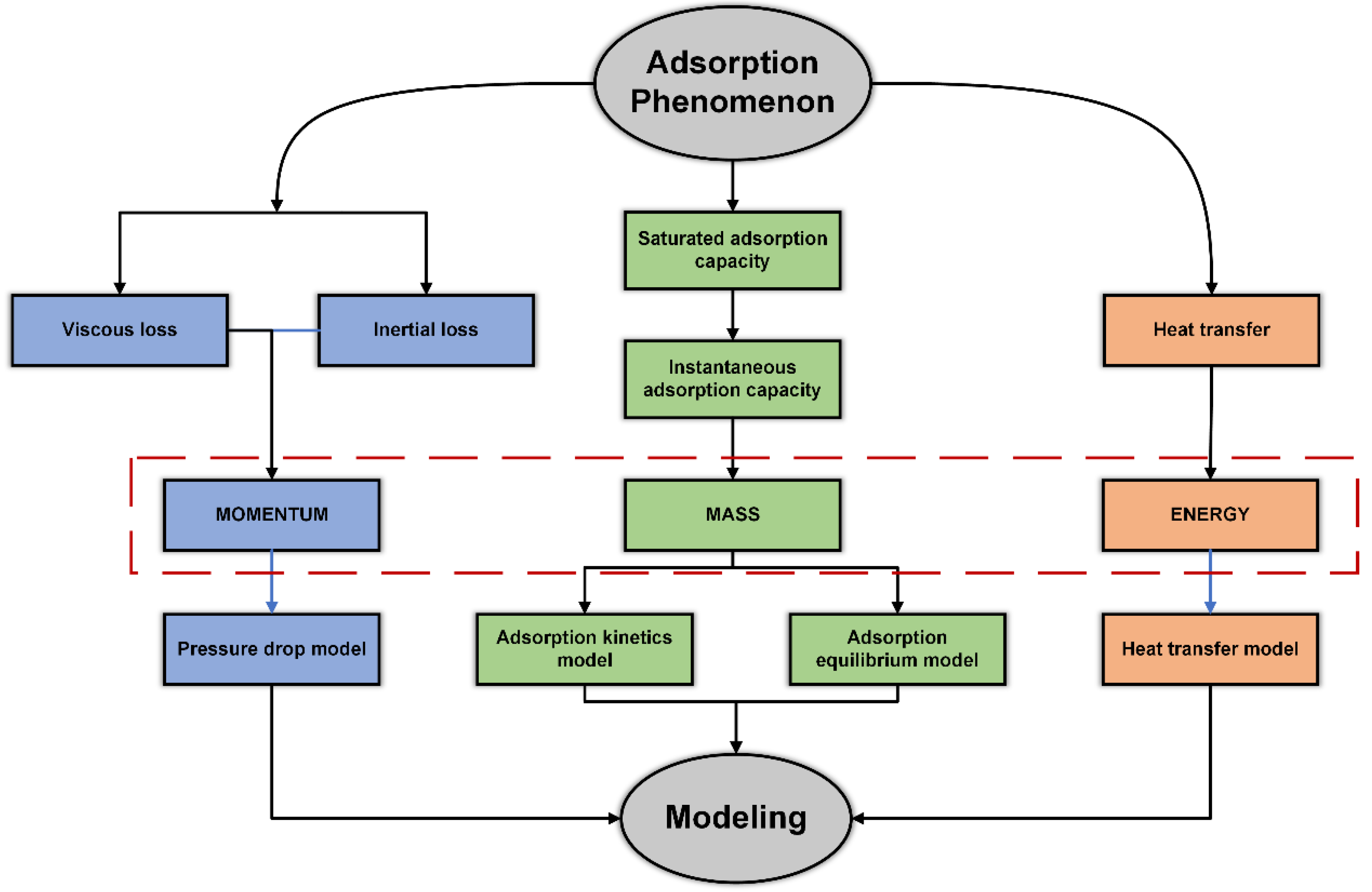 Processes | Free Full-Text | A Review of Numerical Research on the ...