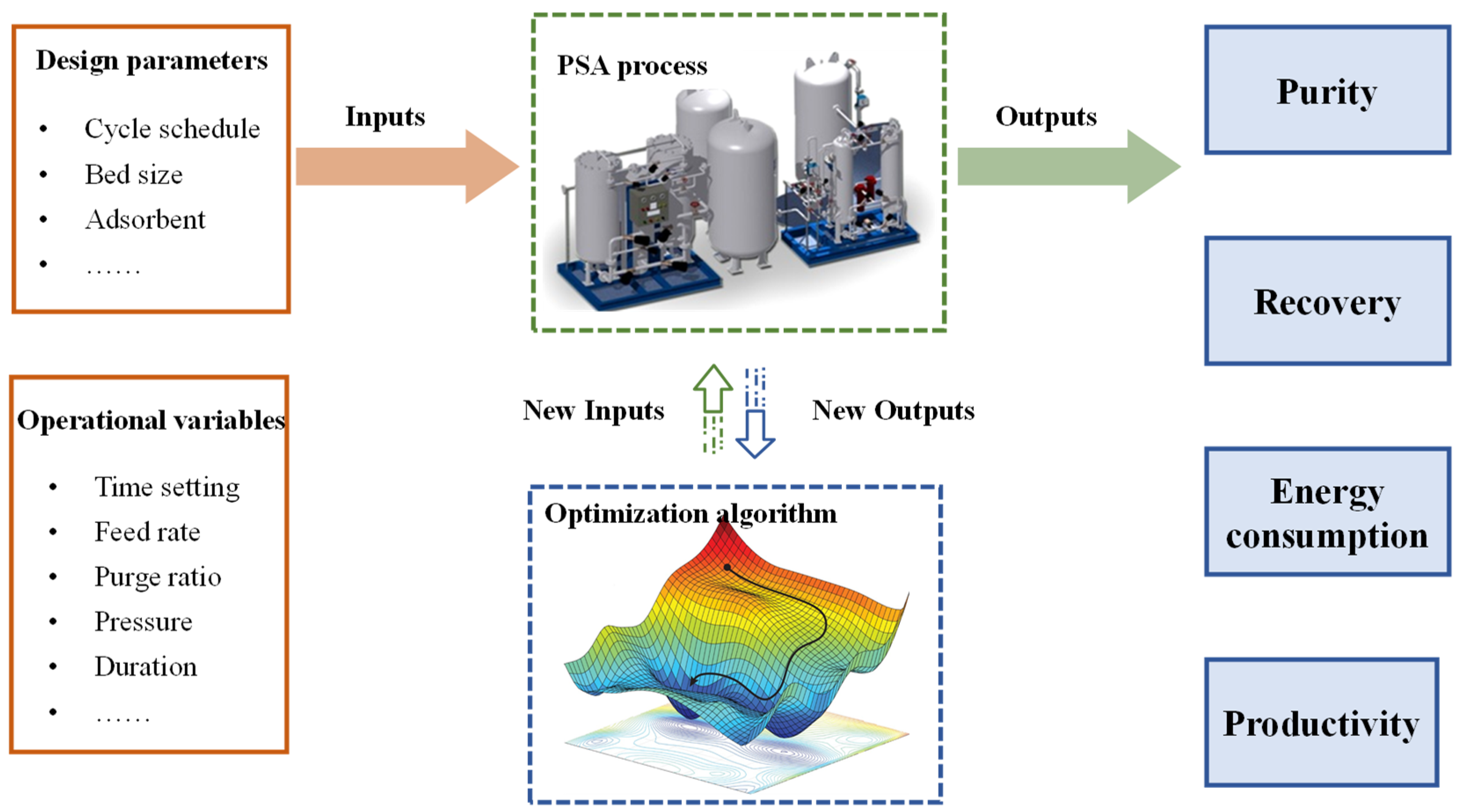 Processes | Free Full-Text | A Review of Numerical Research on the ...