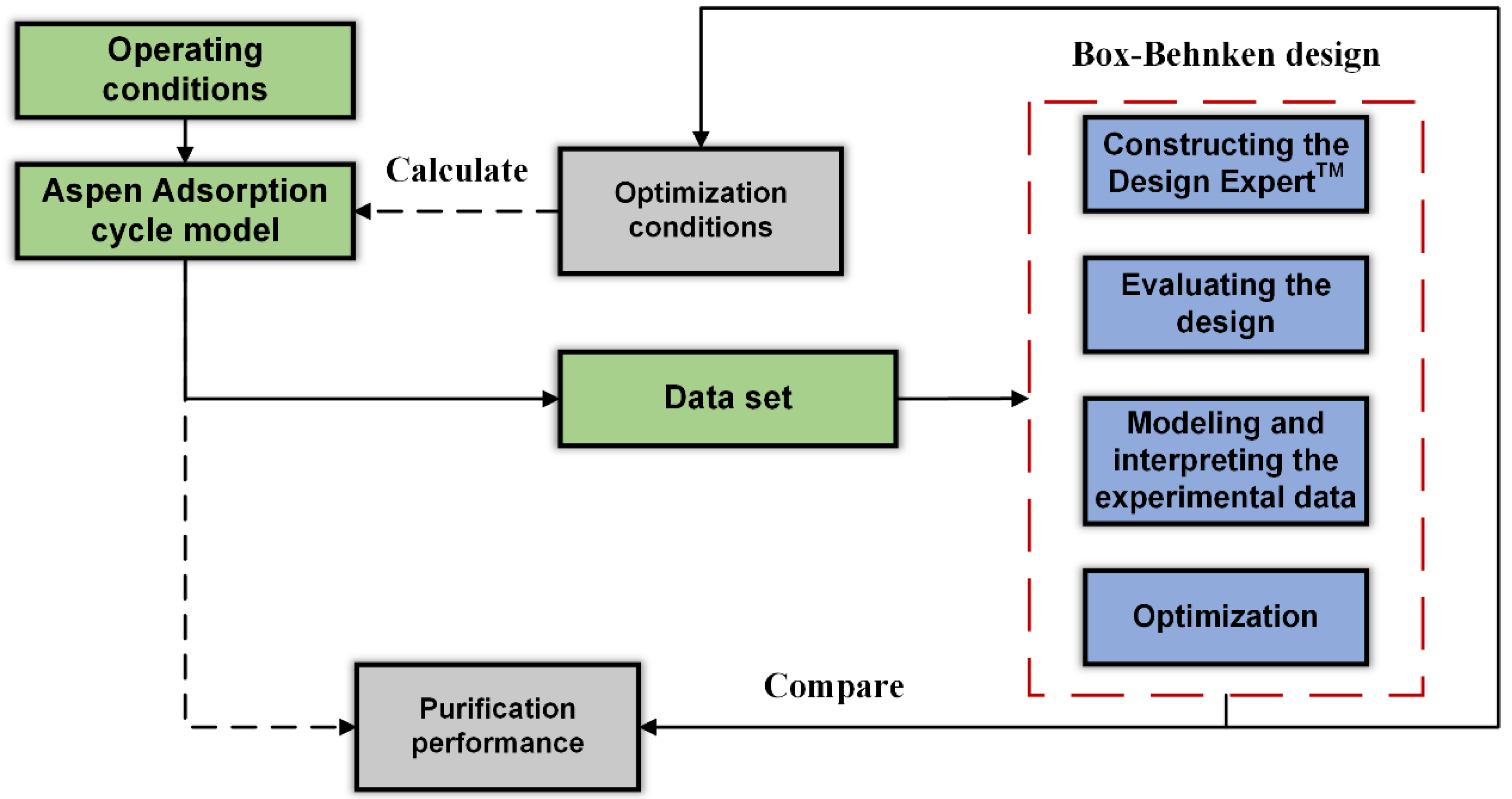 Processes | Free Full-Text | A Review of Numerical Research on the ...