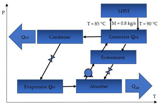 Numerical Analysis of a Latent Heat Storage Using Plate Heat Exchanger ...