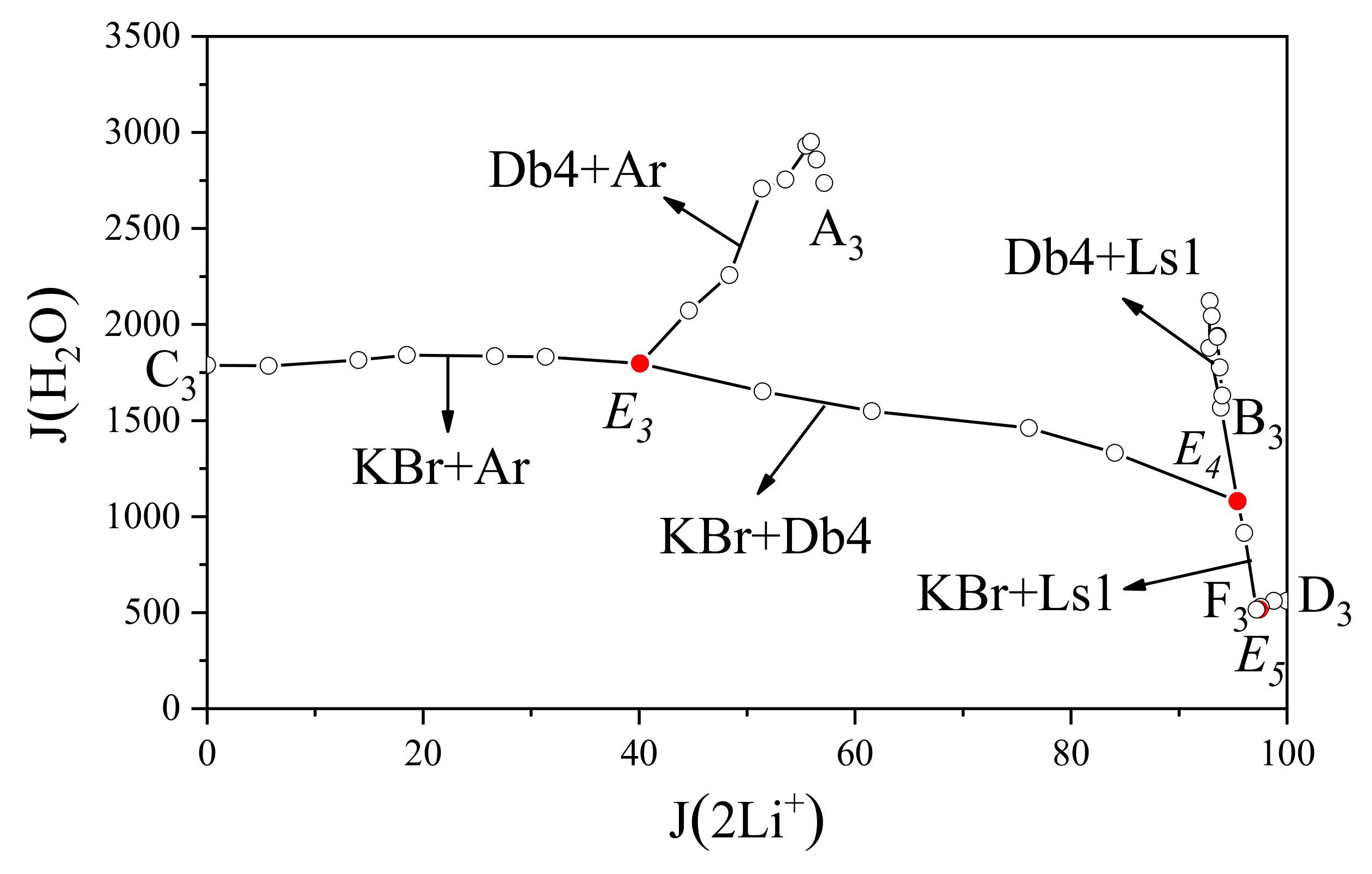 Phase Equilibrium of the Quaternary System LiBr-Li2SO4-KBr-K2SO4-H2O at ...