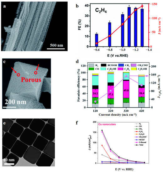 Electroreduction of CO2 toward High Current Density