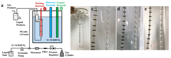 Electroreduction of CO2 toward High Current Density