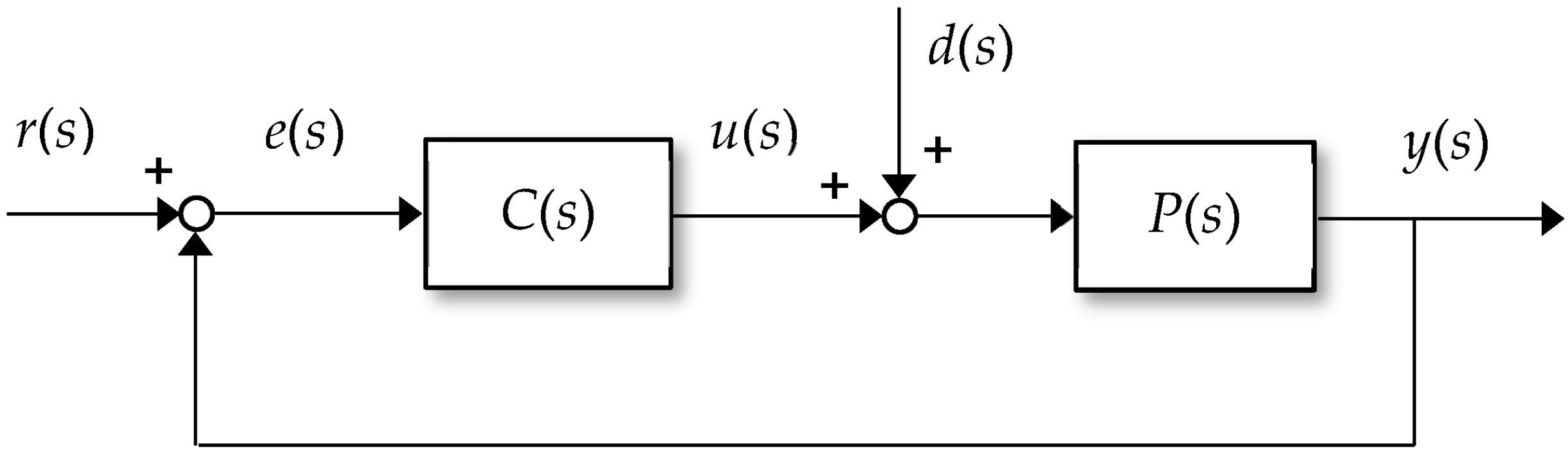 Design Of Linear Pid Controller For Pure Integrating Systems With Time Delay Using Direct