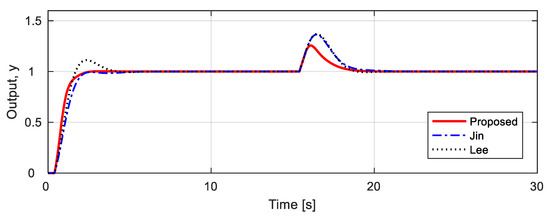 Design of Linear PID Controller for Pure Integrating Systems with Time Delay Using Direct ...