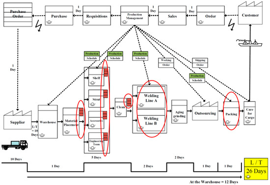 A Lean Manufacturing Progress Model and Implementation for SMEs in the ...