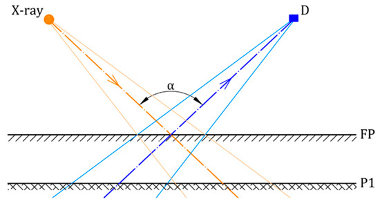 Processes | Free Full-Text | Challenges in Using Handheld XRFs for In ...