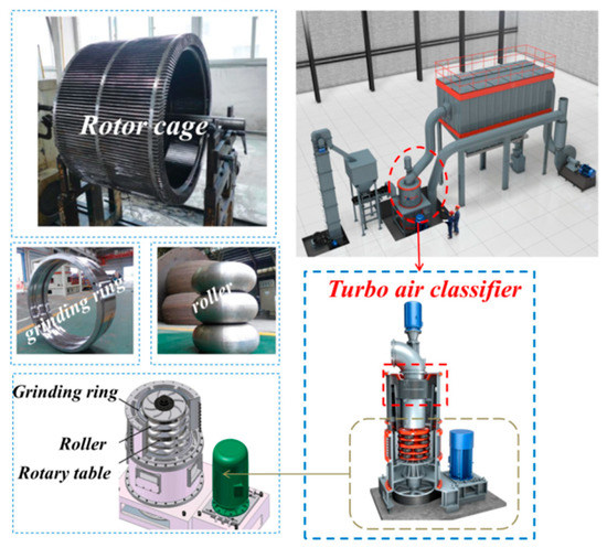 Numerical and Experiment Investigation on Novel Guide Vane Structures ...