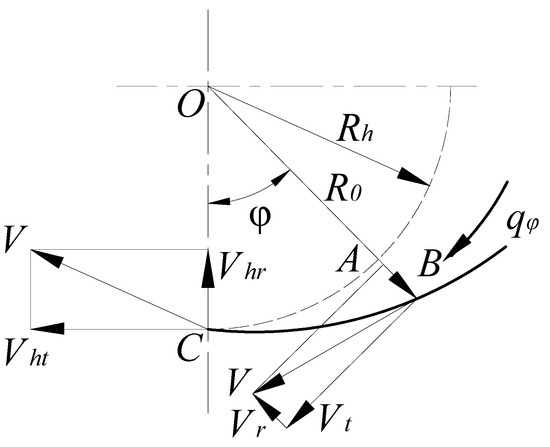 Numerical and Experiment Investigation on Novel Guide Vane Structures ...