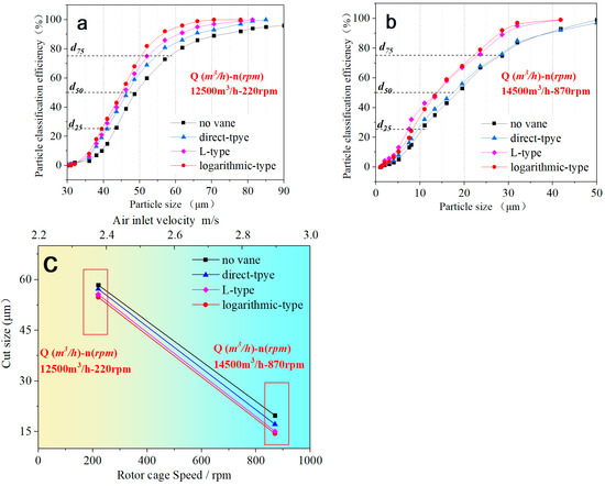 Numerical and Experiment Investigation on Novel Guide Vane Structures ...