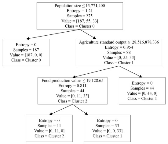 Managing Supply Chain Complexity and Sustainability: The Case of the ...