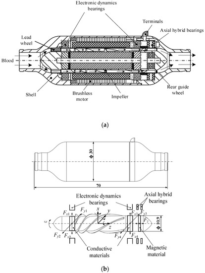 Effect of Conical Spiral Flow Channel and Impeller Parameters on Flow ...