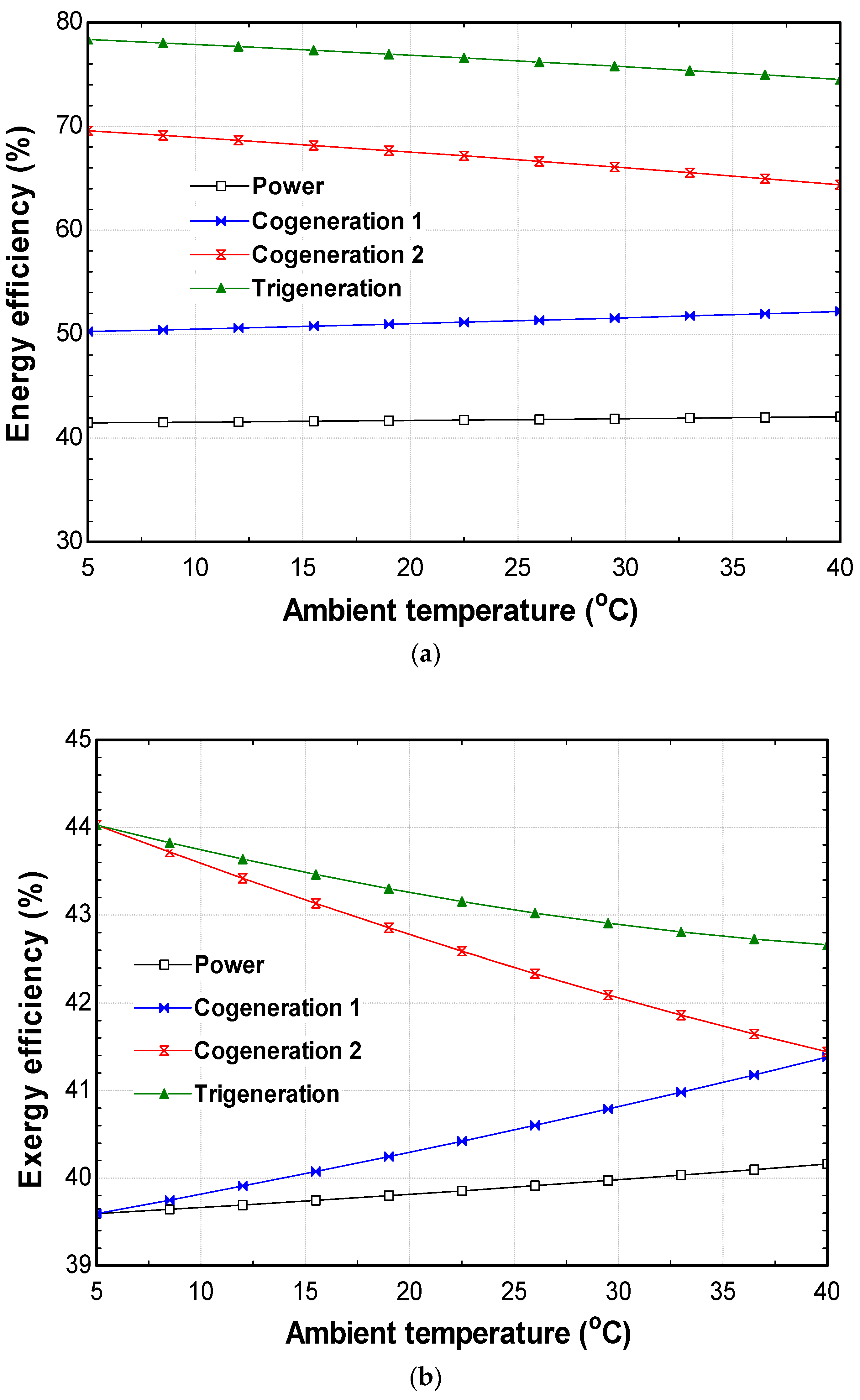 Energy and Exergy Analysis of Biogas-Powered Power Plant from Anaerobic ...