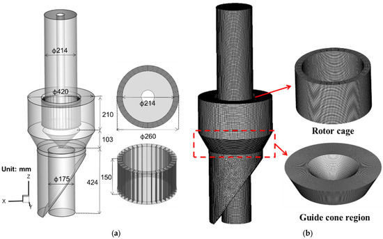 Effects of a Guide Cone on the Flow Field and Performance of a New ...