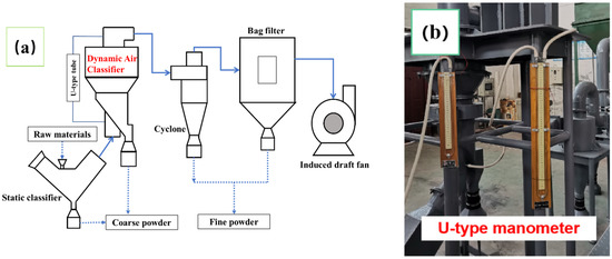 Effects of a Guide Cone on the Flow Field and Performance of a New ...