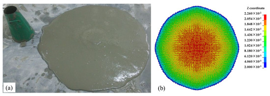 Numerical Investigation on the Impact of Tailings Slurry on Catch Dams ...