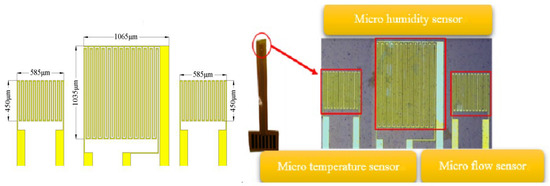 Application of Monitoring Module Three-in-One Microsensor to Real-Time ...