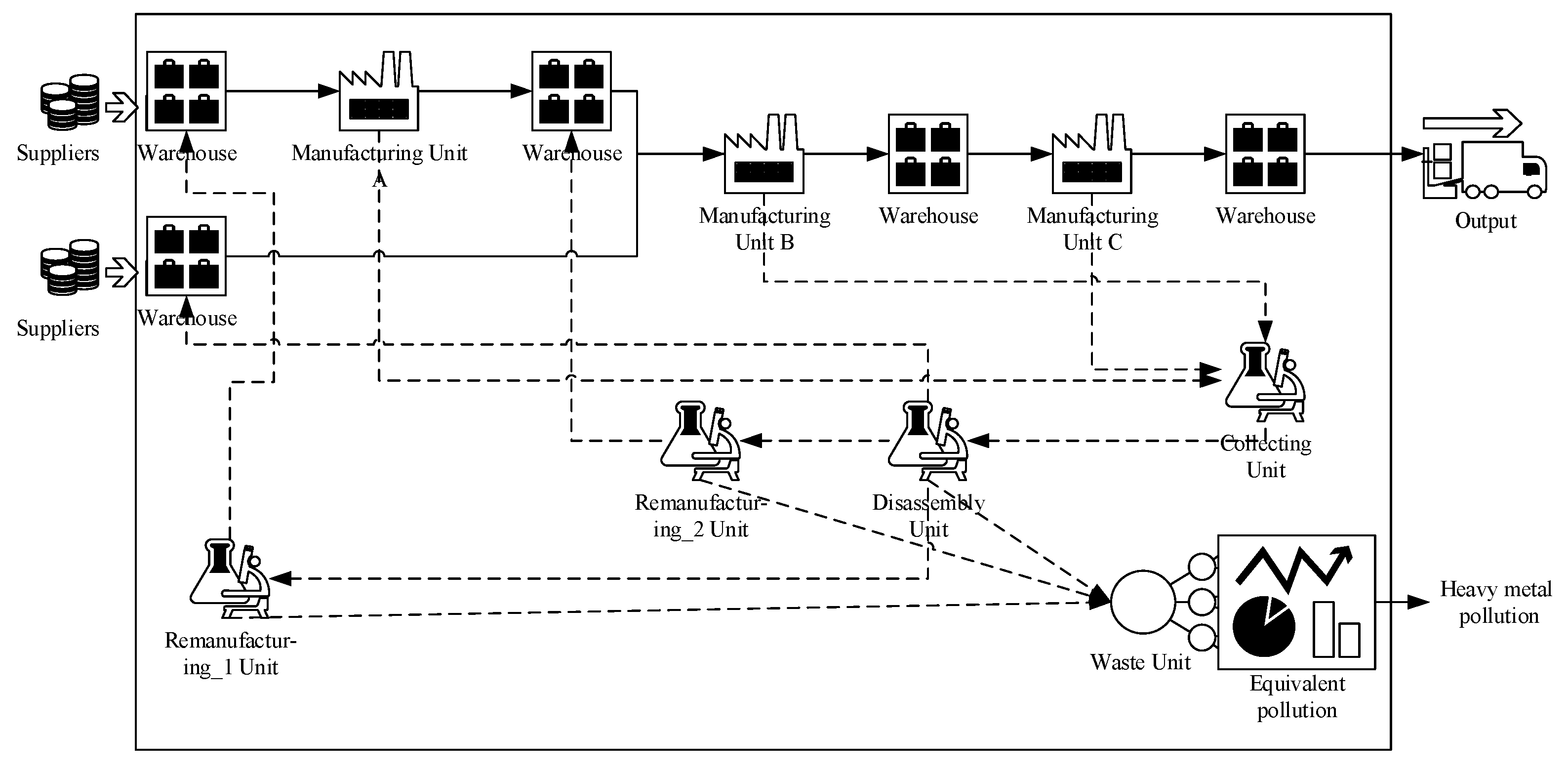 Processes | Free Full-Text | Design and Multiobjective Optimization of ...