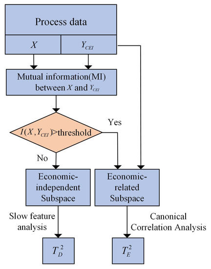 Causal Network Structure Learning Based on Partial Least Squares and Causal Inference of ...