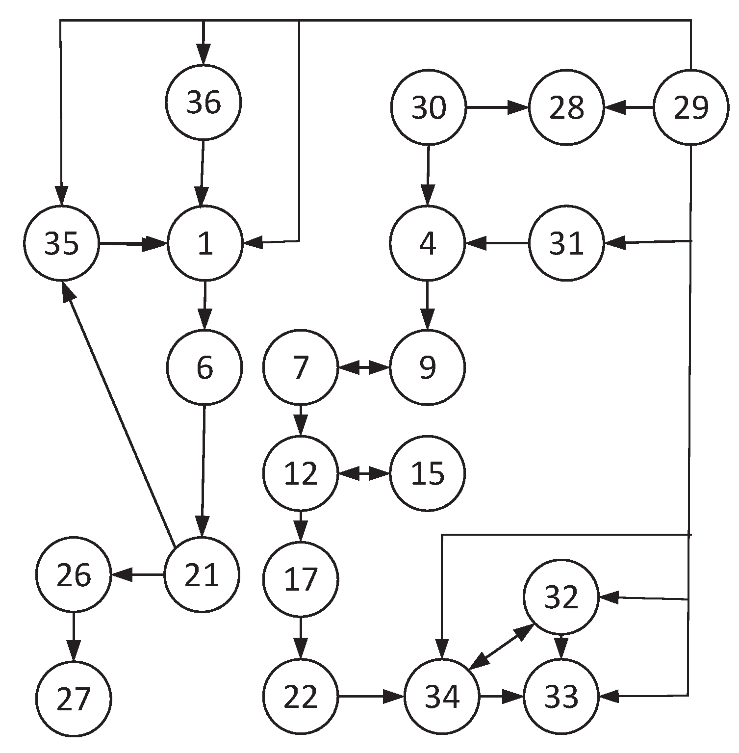 Processes | Free Full-Text | Causal Network Structure Learning Based on ...