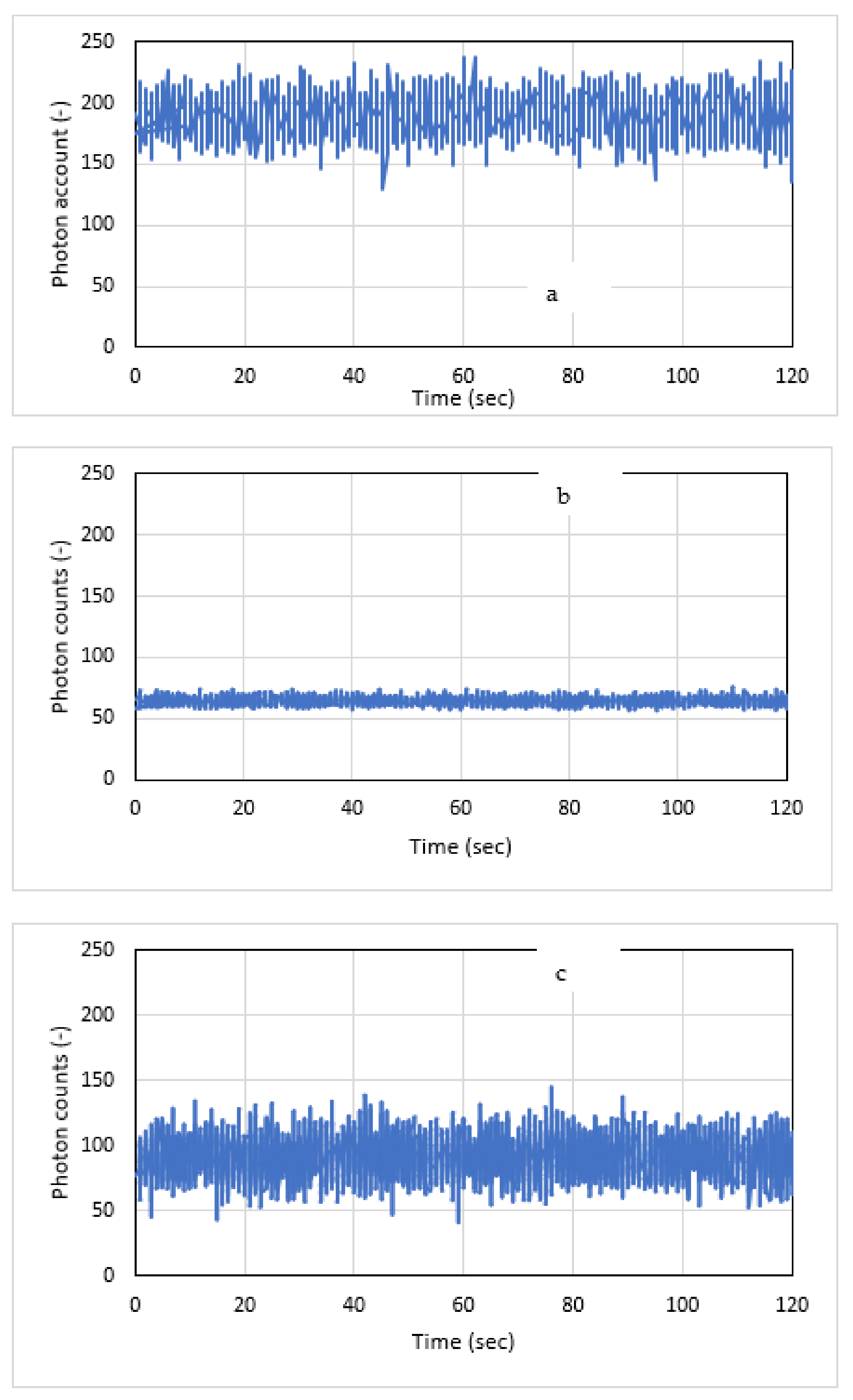 Study of Gas Holdup Distribution in Cylindrical Split Airlift Reactor ...