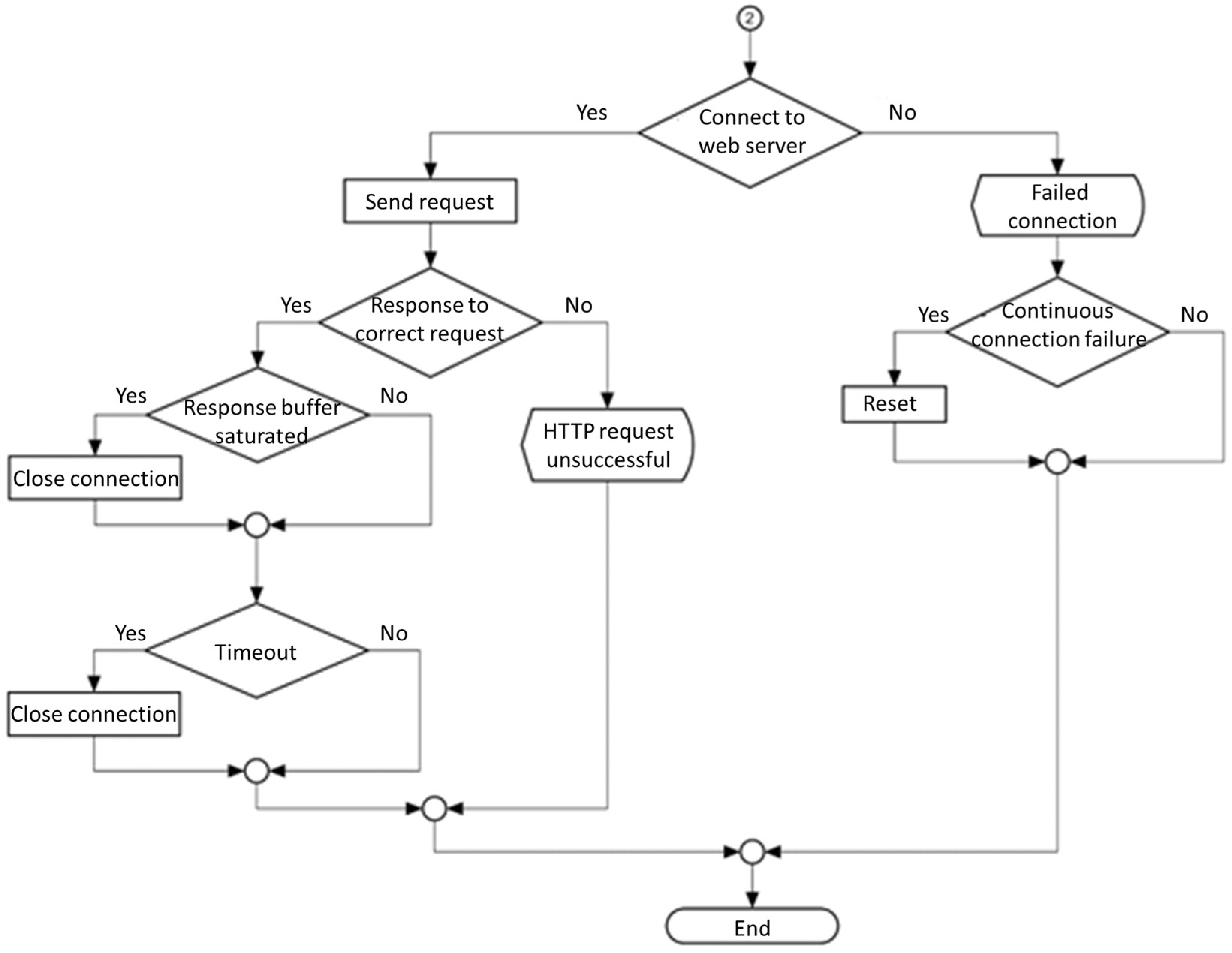 Processes | Free Full-Text | Automatic Control System for Cane Honey ...
