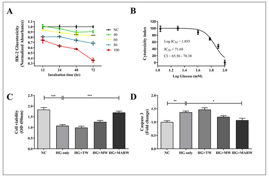 Anti-Hyperglycemic Effect of Magnesium-Enhanced Alkaline-Reduced Water ...