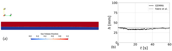 Prediction of Horizontal Gas–Liquid Segregated Flow Regimes with an All ...