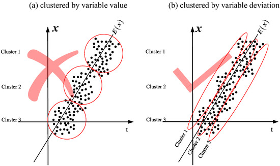 Nonlinear Dynamic Process Monitoring Based On Two Step Dynamic Local Kernel Principal Component