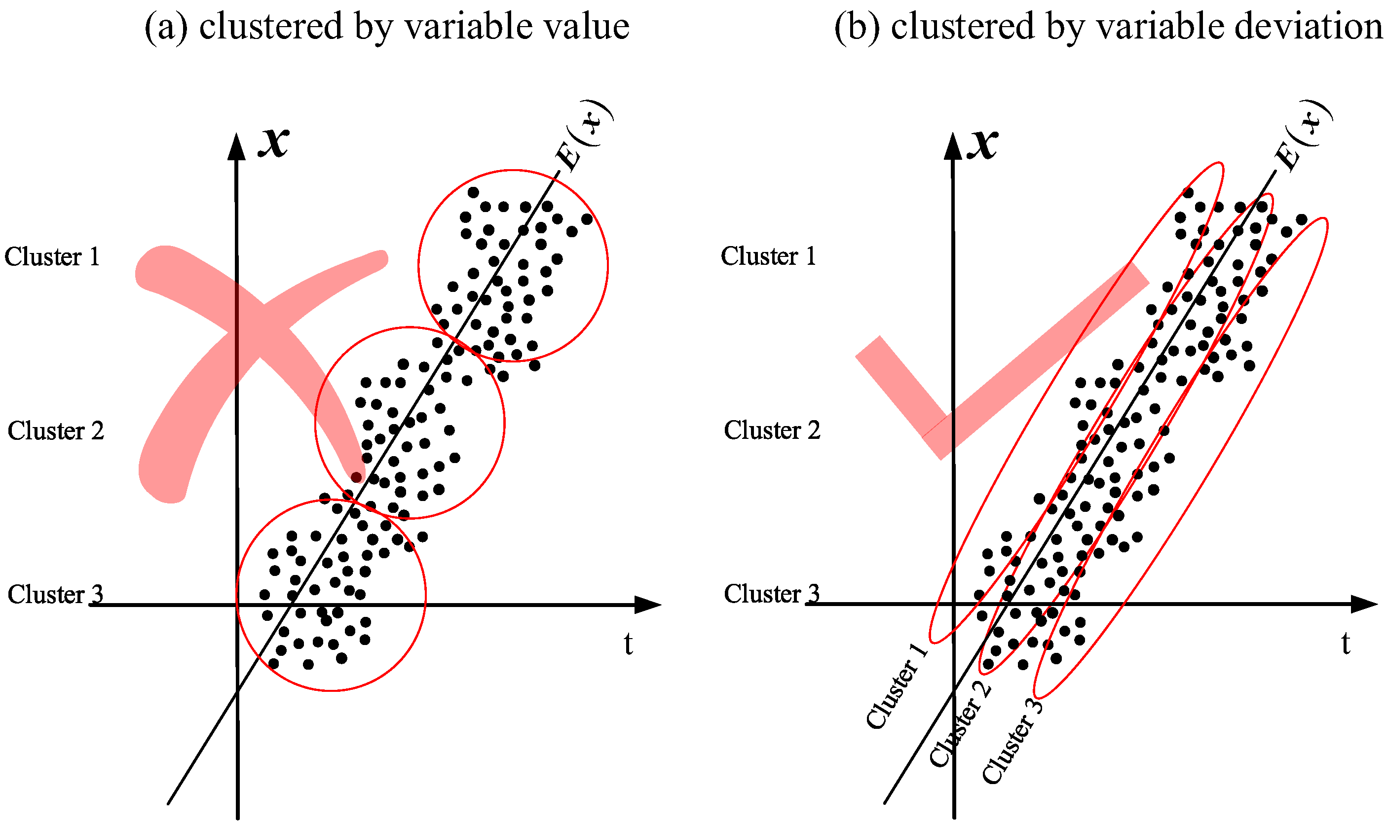 Nonlinear Dynamic Process Monitoring Based on Two-Step Dynamic Local Kernel Principal Component ...