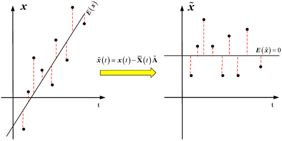 Nonlinear Dynamic Process Monitoring Based On Two Step Dynamic Local Kernel Principal Component