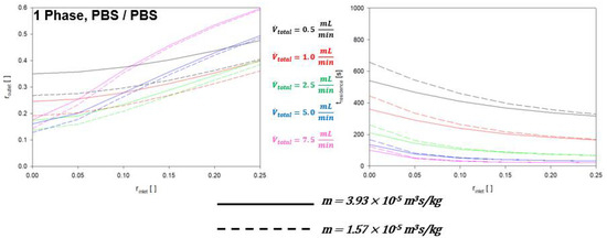Continuous-Flow Magnetic Fractionation of Red Blood Cells Based on ...