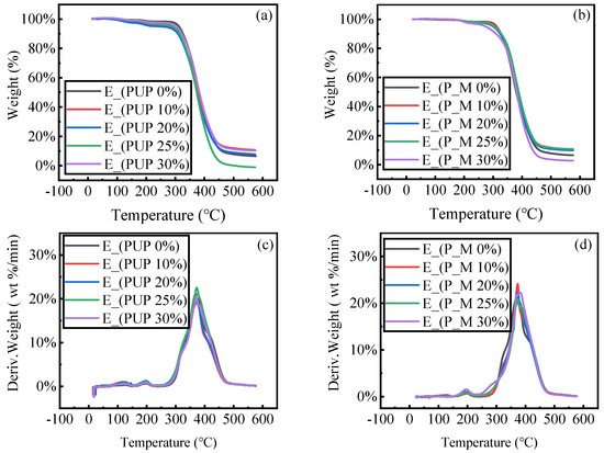 Improving Epoxy Resin Performance Using PPG and MDI by One-Step ...