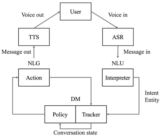 Development of an Empathy-Centric Counseling Chatbot System Capable of ...