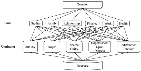 Development of an Empathy-Centric Counseling Chatbot System Capable of ...