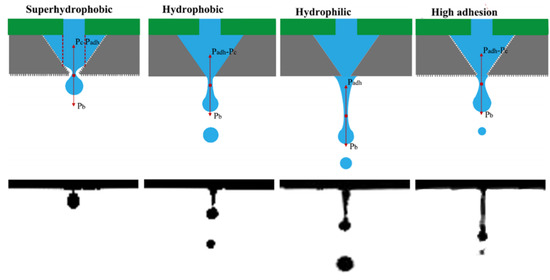 Suppression and Utilization of Satellite Droplets for Inkjet Printing ...